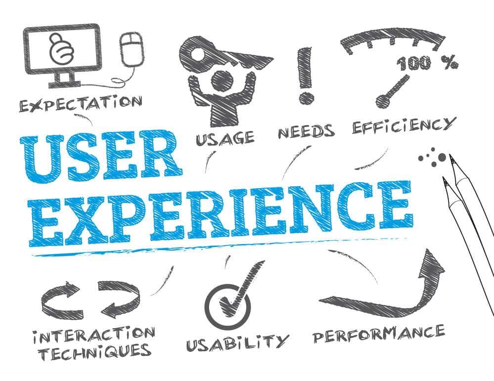 Top 7 Elements That Create The Best User Experience in 2022 » VisualWeb ...
